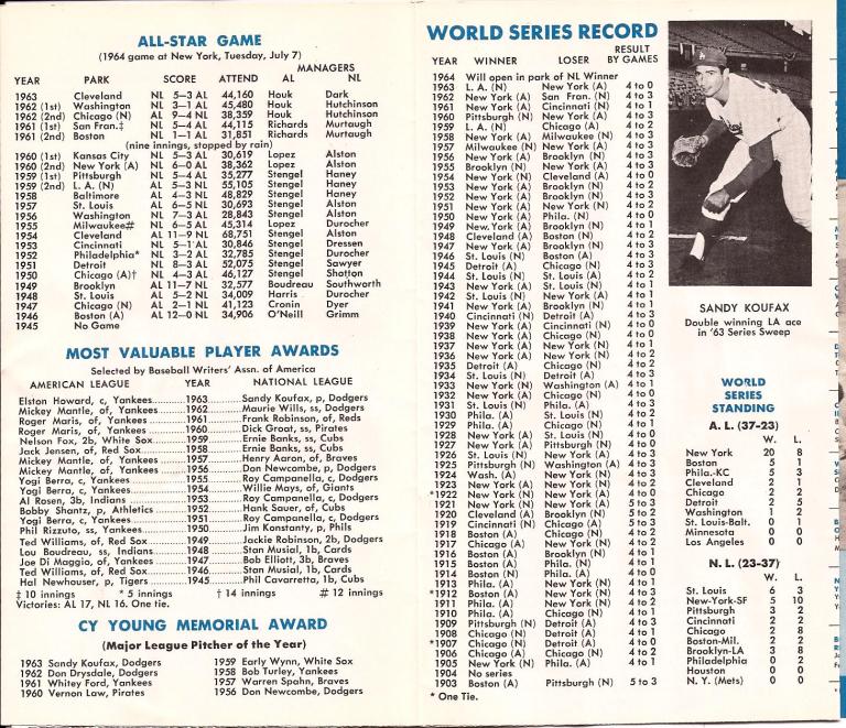1964 Baseball Schedule | Penelope's Musings